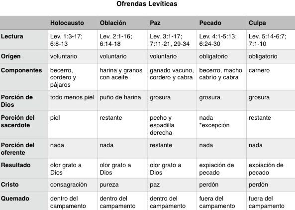 Las Ofrendas de Israel: La Ofrenda por la Culpa – Gracia Más Gracia